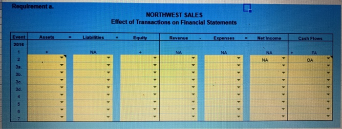 Solved Comprehensive accounting cycle problem (uses percent | Chegg.com