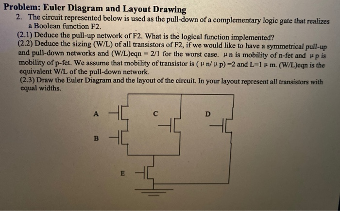 Solved Problem: Euler Diagram and Layout Drawing 2. The | Chegg.com