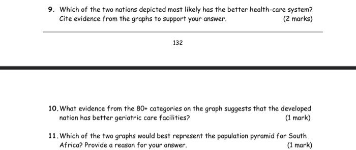 Solved Part B: Population pyramids Figure 3. Population | Chegg.com