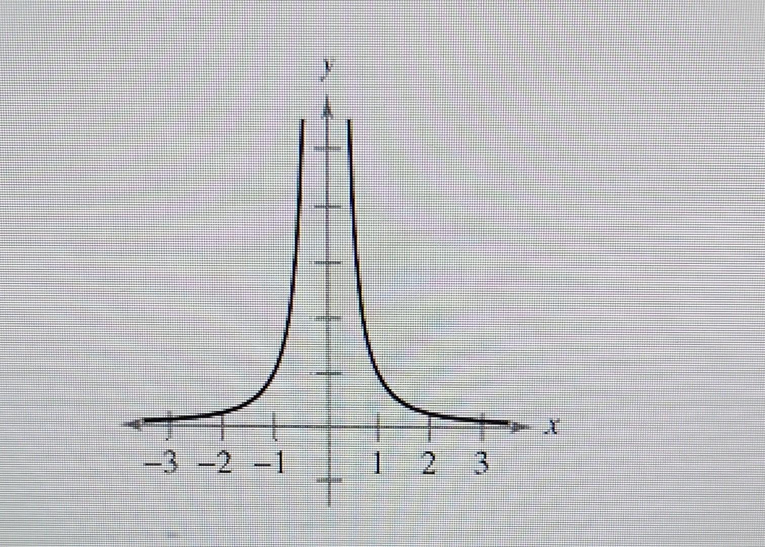 Solved Match the graph of f, below, with that of its | Chegg.com Solved Match the graph of f, below, with that of its | Chegg.com