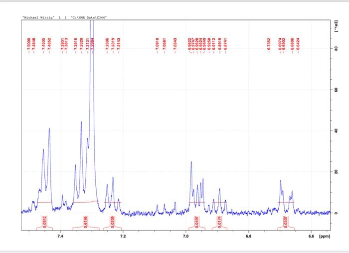 Interpret HNMR data | Chegg.com