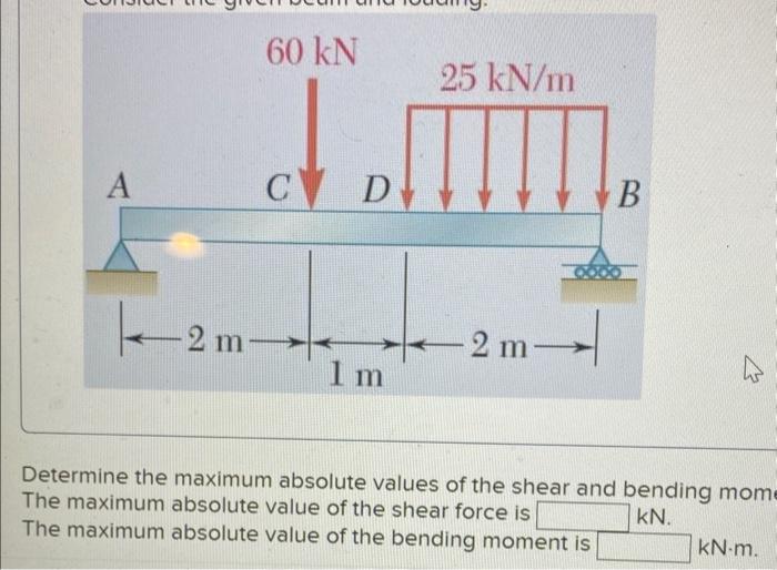 Solved Determine the maximum absolute values of the shear | Chegg.com