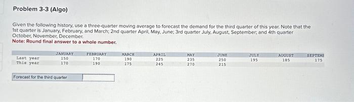 Solved Given the following history, use a three-quarter | Chegg.com