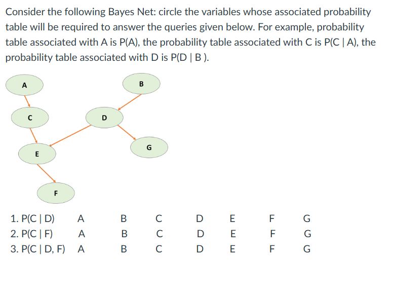 Solved Consider the following Bayes Net: circle the | Chegg.com