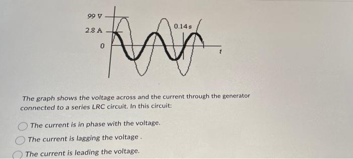 Solved 99 V 2.8 A t 0 0.14s The graph shows the voltage | Chegg.com