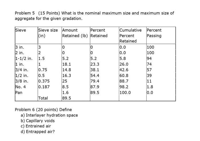 Solved Problem 5 (15 Points) What is the nominal maximum | Chegg.com