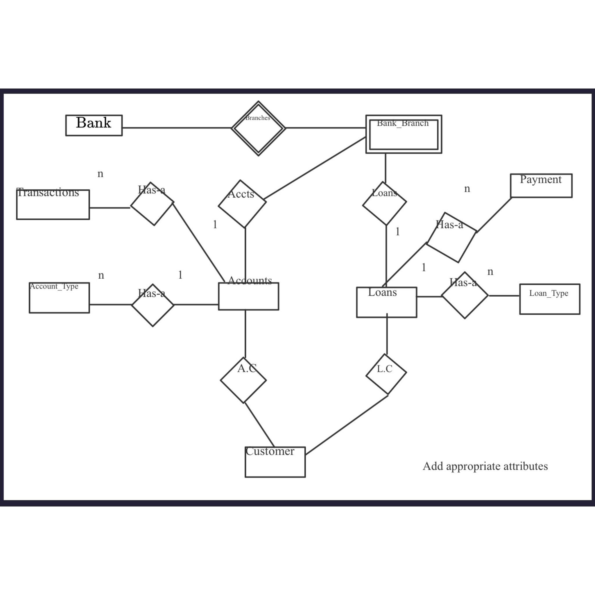 Solved How to represent this diagram in ENHANCED EER model | Chegg.com