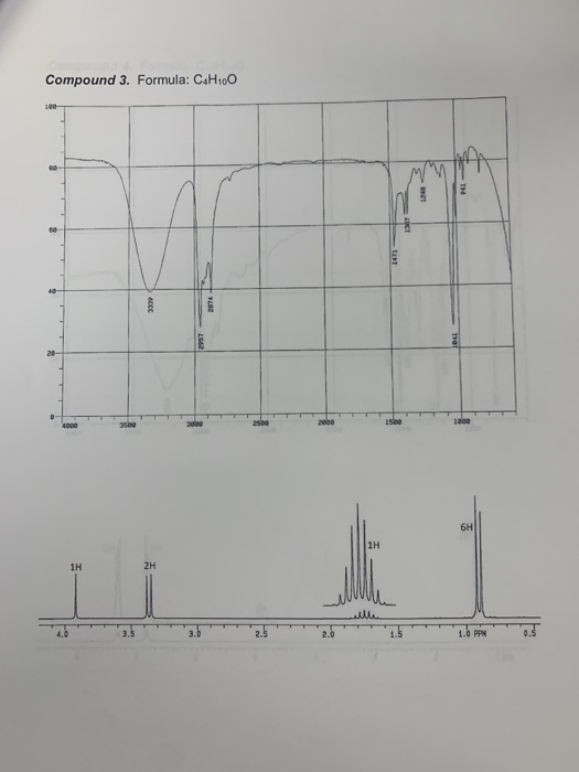 Solved IR and NMR as a Structure Determining Technique | Chegg.com