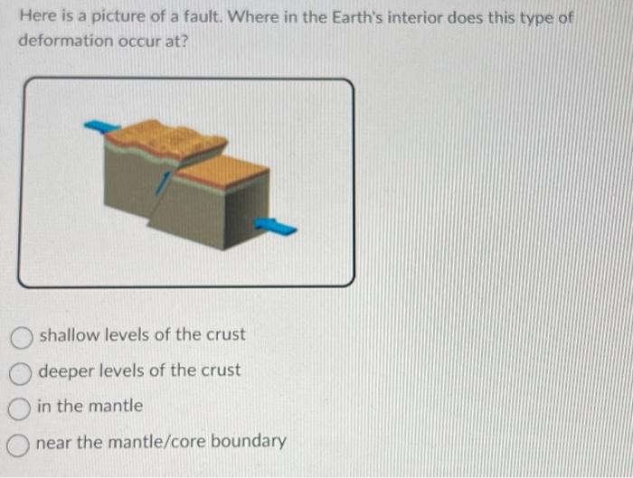Solved Here is a picture of a fault. Where in the Earth's | Chegg.com