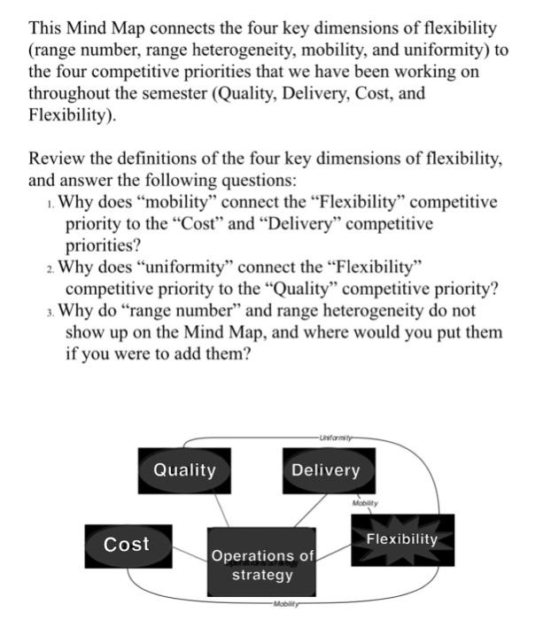 Solved This Mind Map connects the four key dimensions of | Chegg.com