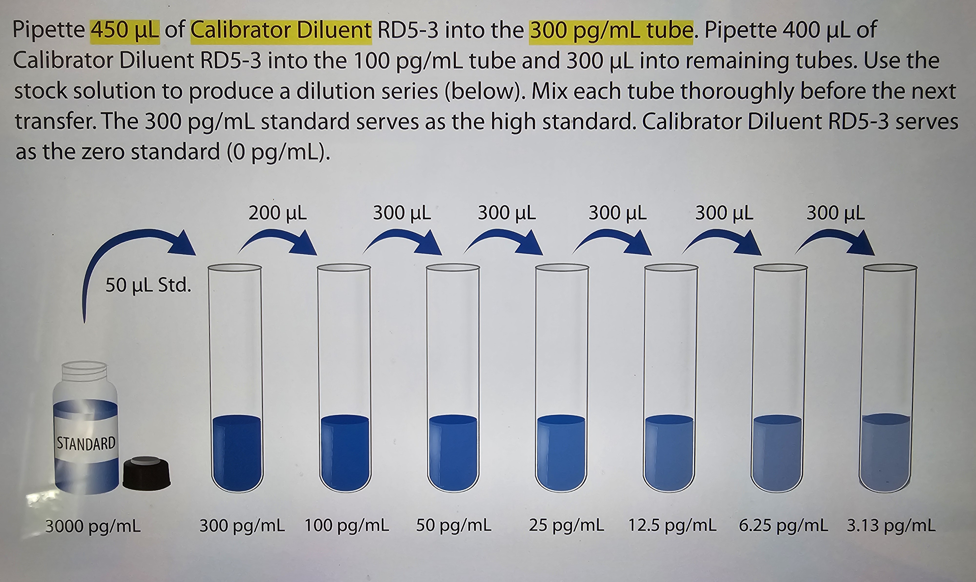 Solved Pipette 450μL ﻿of Calibrator Diluent RD5-3 ﻿into the | Chegg.com