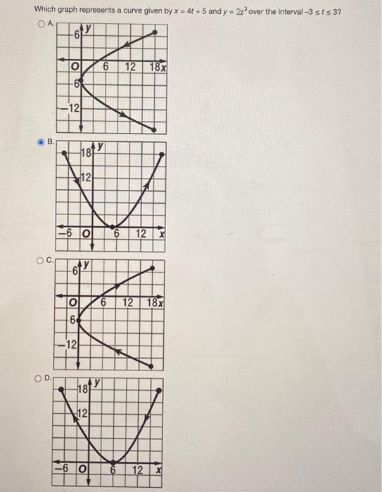 Solved Which graph represents a curve given by x = 4t + 5 | Chegg.com
