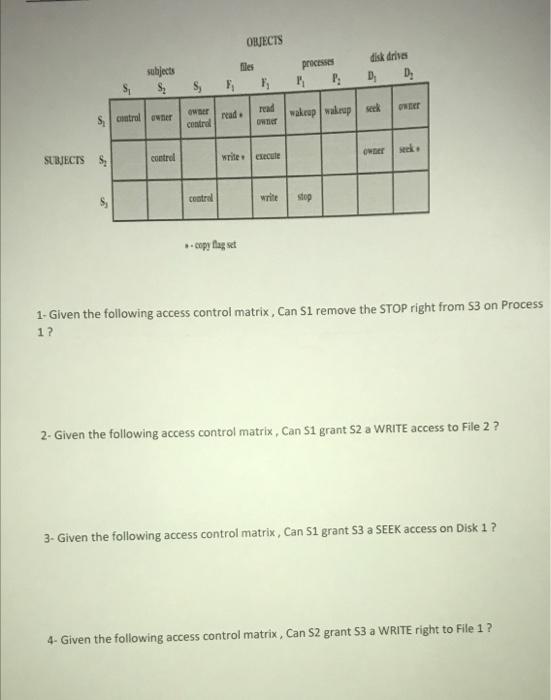 Solved about Access Control Matrix, answer the question (YES | Chegg.com