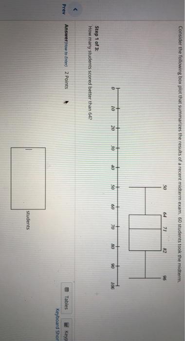 Solved Consider the following box plot that summarizes the | Chegg.com