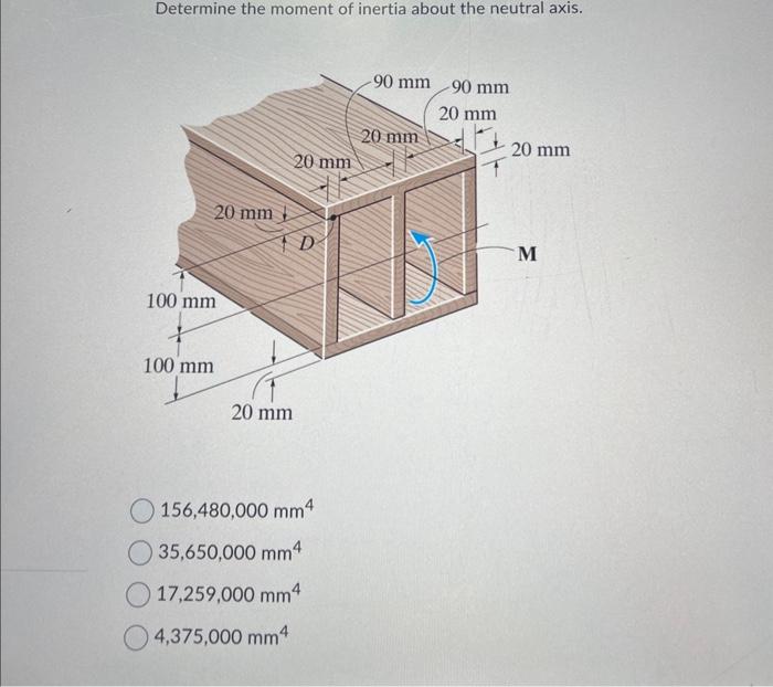 Solved Determine the moment of inertia about the neutral | Chegg.com