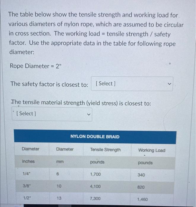 Solved The table below show the tensile strength and working | Chegg.com