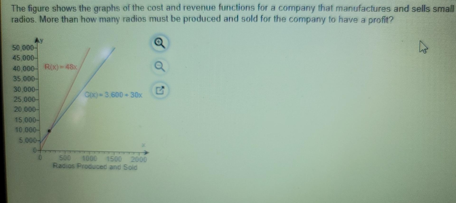 Solved The figure shows the graphs of the cost of revenue | Chegg.com