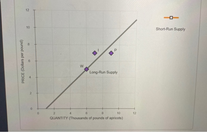 Solved 8. Price elasticity of supply in the short run and | Chegg.com