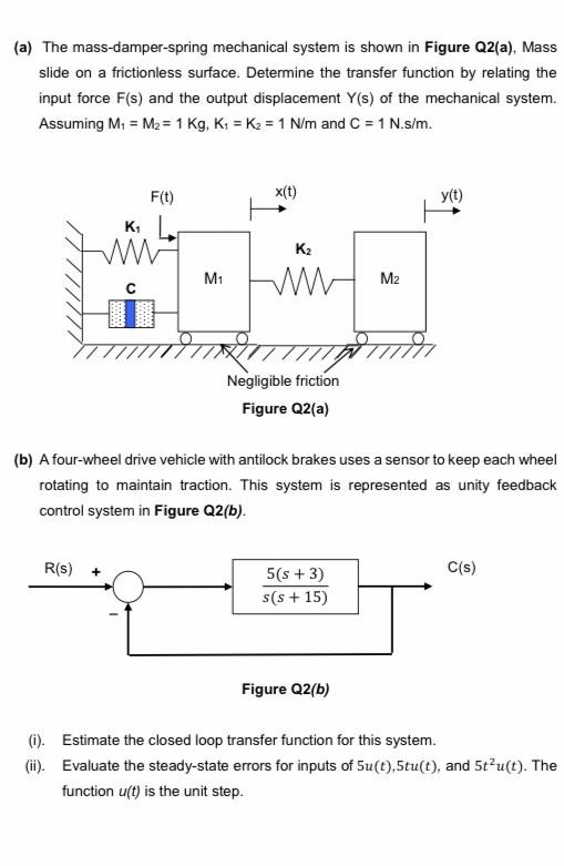 Solved (a) The mass-damper-spring mechanical system is shown | Chegg.com