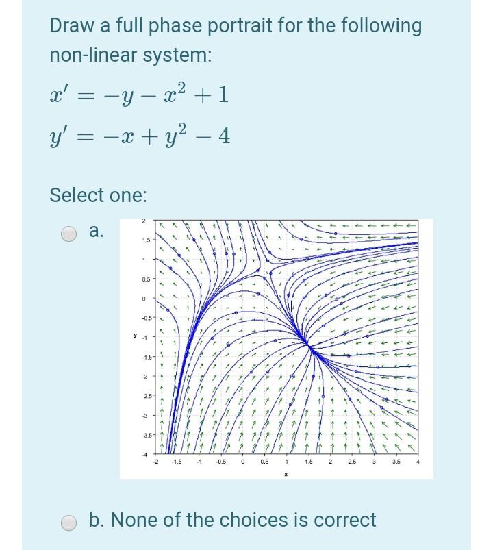 Solved Draw a full phase portrait for the following | Chegg.com