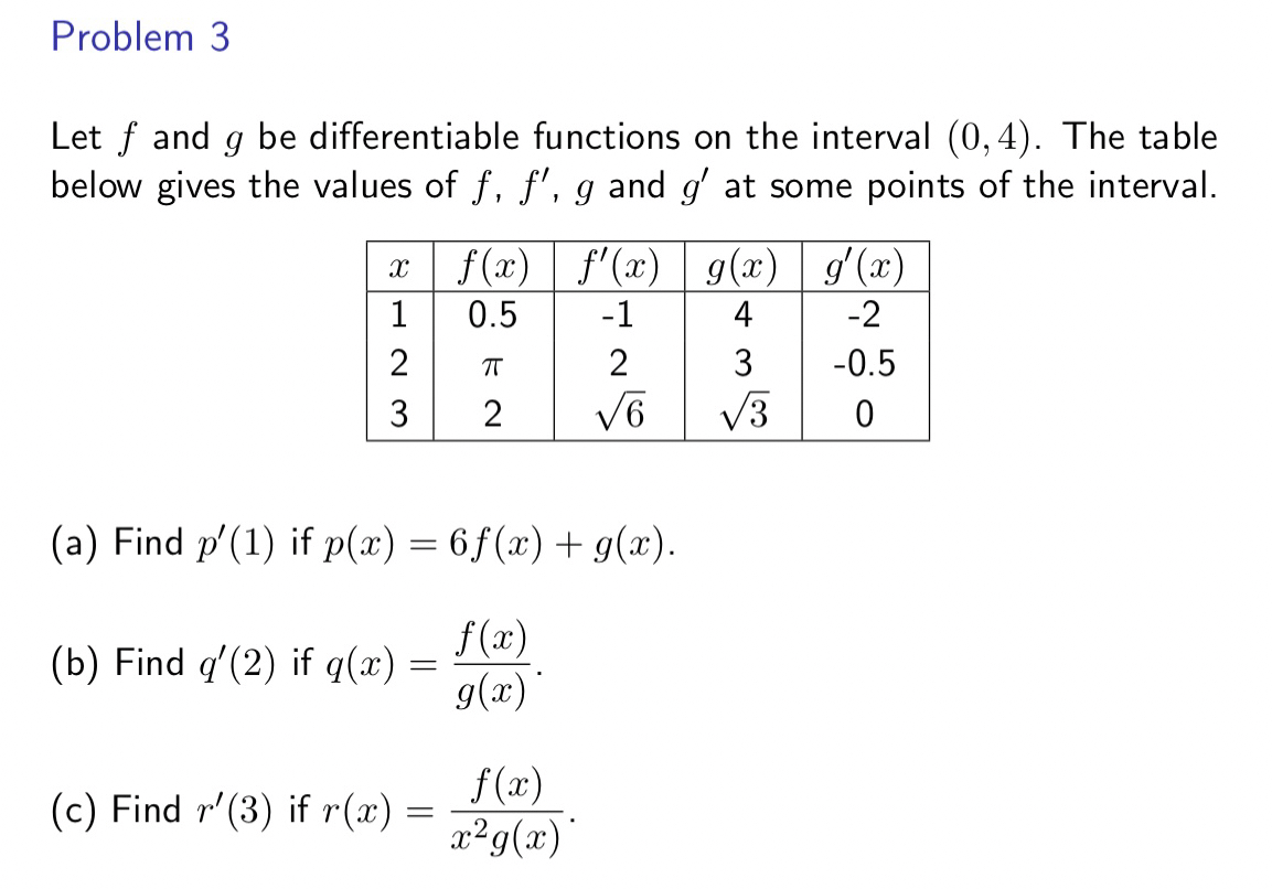 Solved Problem 3Let f ﻿and g ﻿be differentiable functions on | Chegg.com