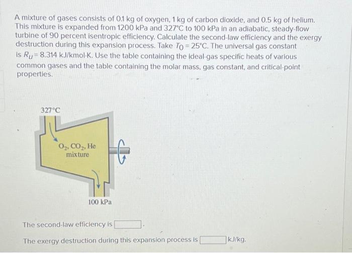 Solved A mixture of gases consists of 0.1 kg of oxygen, 1 kg | Chegg.com