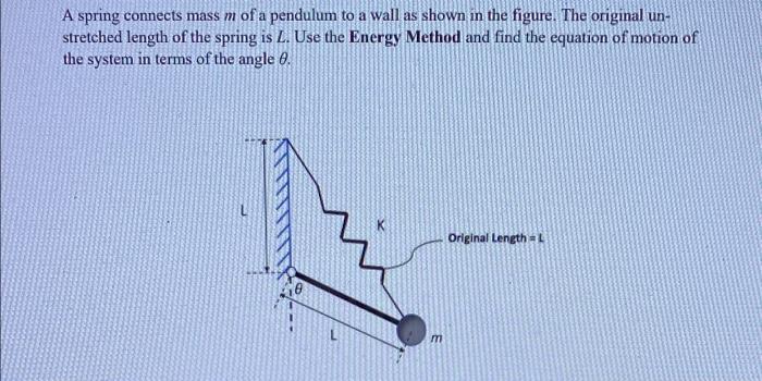 Solved A spring connects mass m of a pendulum to a wall as | Chegg.com
