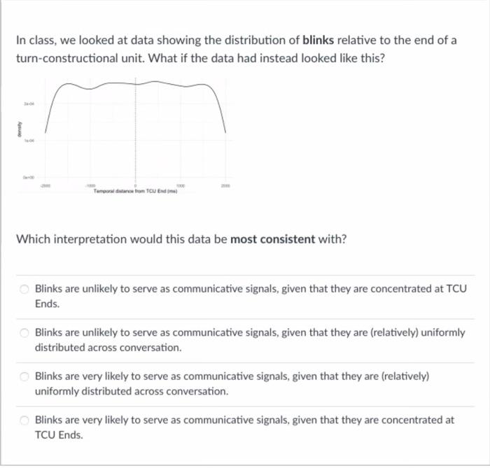 Solved In class, we looked at data showing the distribution | Chegg.com