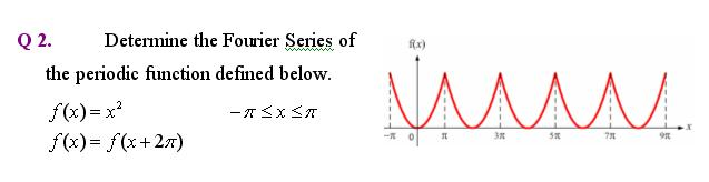 Solved Determine the Fourier Series of the periodic function | Chegg.com