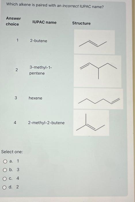 Solved Which alkene is paired with an incorrect IUPAC name? | Chegg.com