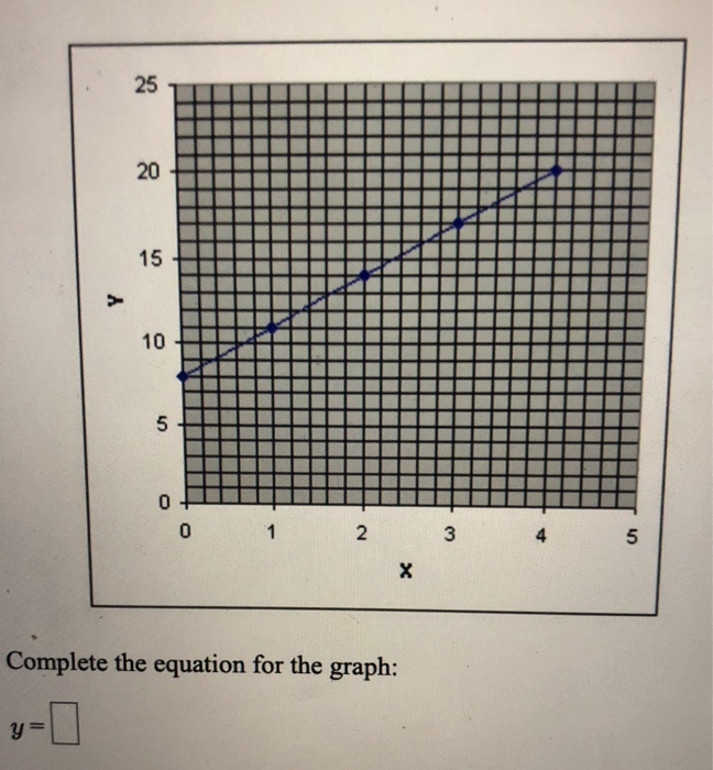 Solved For the graph shown below: H LLLLLLLLLLLLLL LLLLLLLLL | Chegg.com