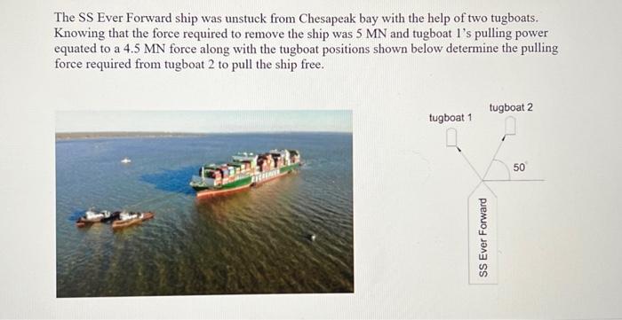 Solved The SS Ever Forward ship was unstuck from Chesapeak | Chegg.com