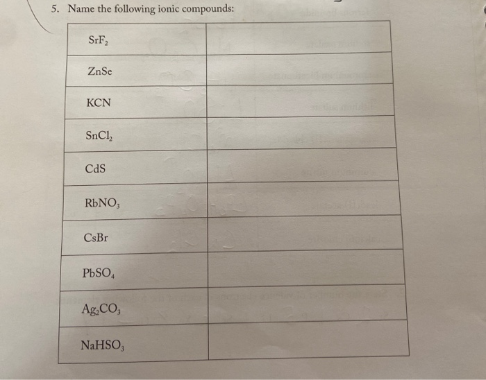 Solved 5. Name the following ionic compounds: SrF ZnSe KCN | Chegg.com