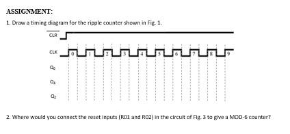 Solved ASSIGNMENT: 1. Draw a timing diagram for the ripple | Chegg.com