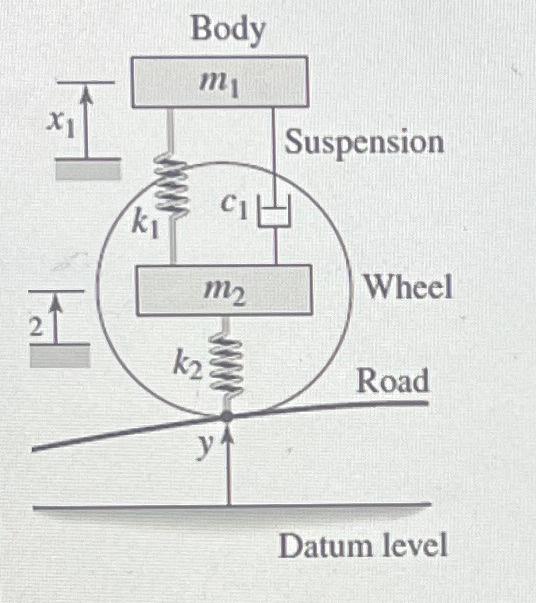 Solved Datum level | Chegg.com