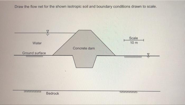 Solved Draw the flow net for the shown isotropic soil and | Chegg.com