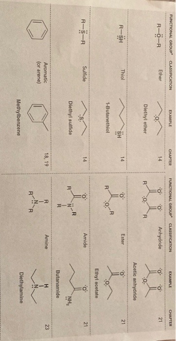 Solved 1.) acetophenone 2.) p-anisidine 3.) benzaldehyde 4.) | Chegg.com