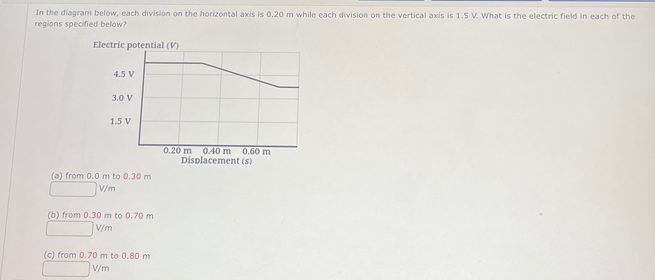 Solved In the diagram below, each division on the horizontal | Chegg.com