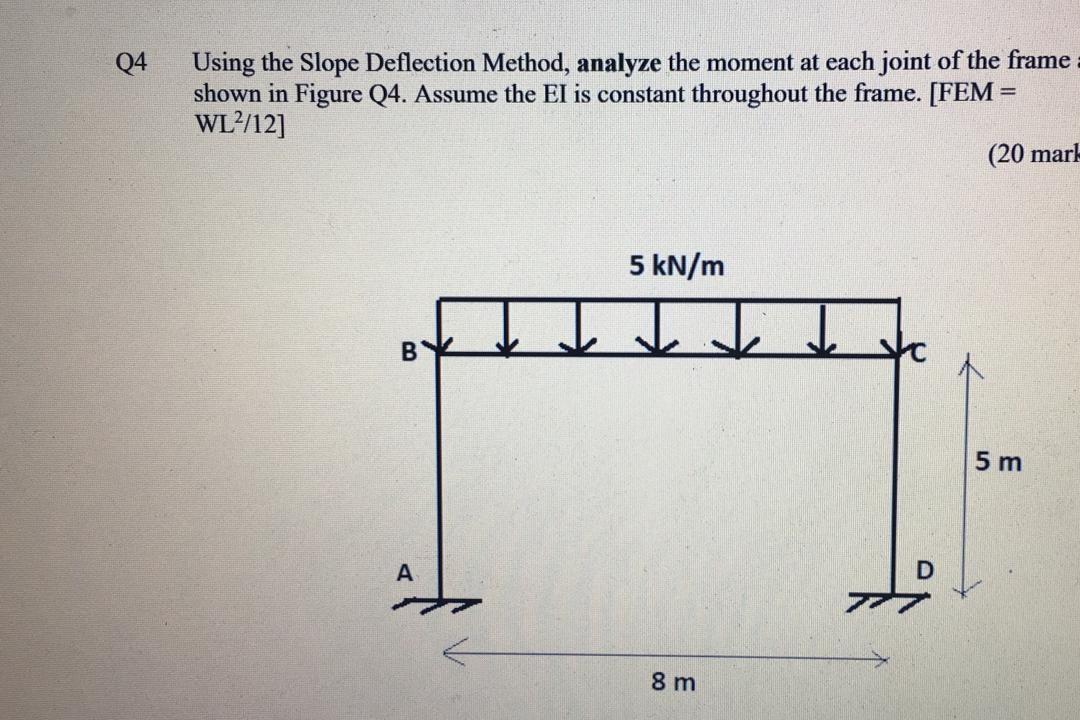 Solved Q4 Using the Slope Deflection Method, analyze the | Chegg.com