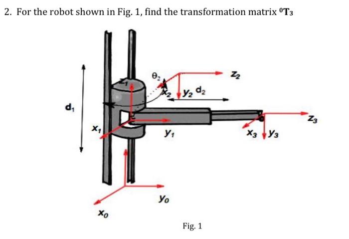 Solved 2. For the robot shown in Fig. 1, find the | Chegg.com