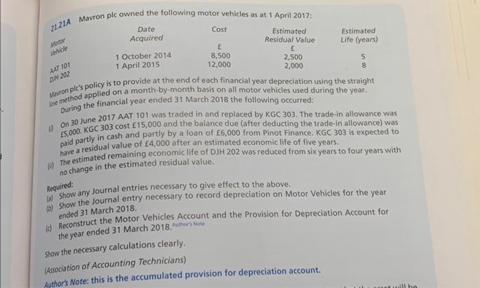 Solved Mavron plc owned the following motor vehicles as at 1 | Chegg.com
