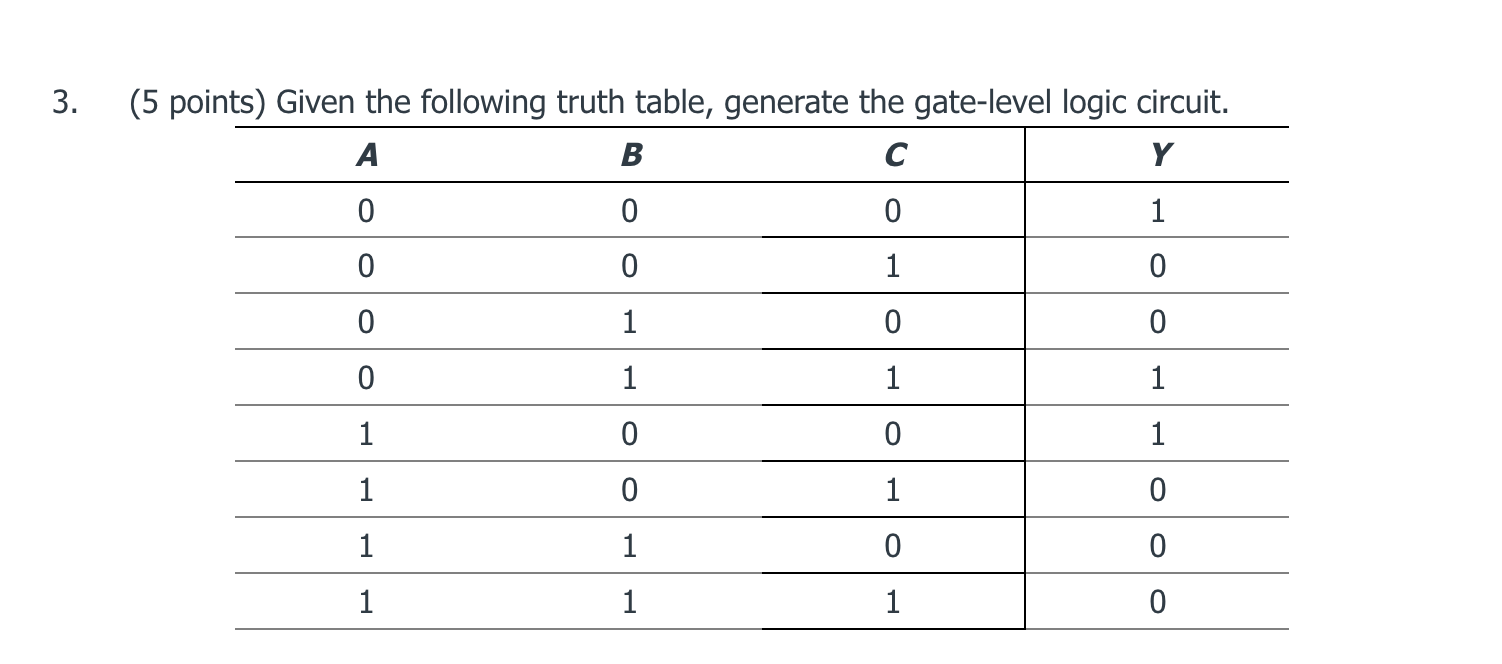Solved (5 ﻿points) ﻿Given the following truth table, | Chegg.com