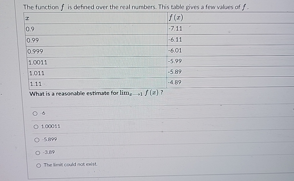 Solved The function f ﻿is defined over the real numbers. | Chegg.com