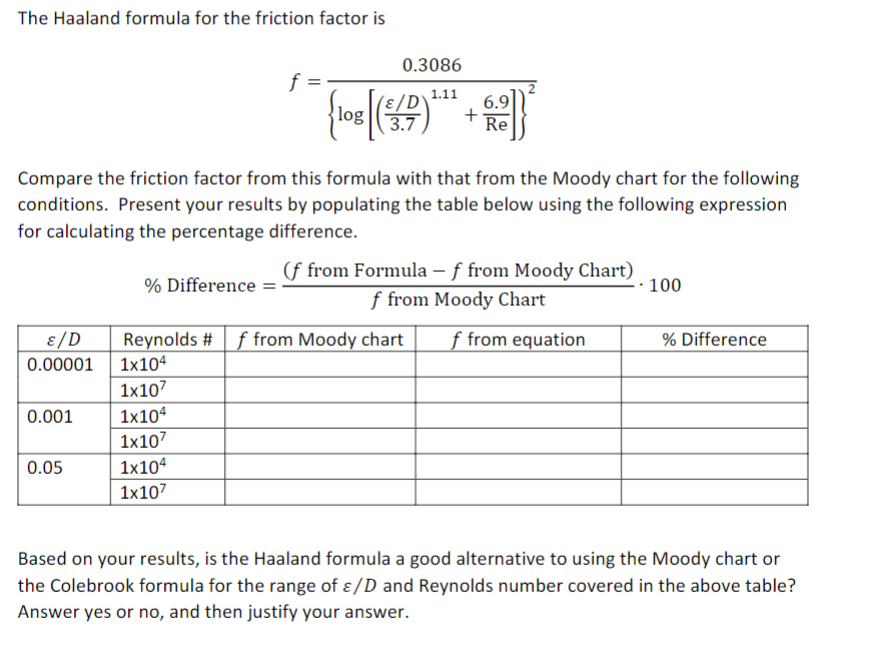 Solved The Haaland formula for the friction factor | Chegg.com