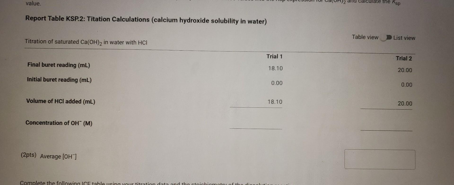 Solved Report Table KSP.2: Titation Calculations (calcium | Chegg.com