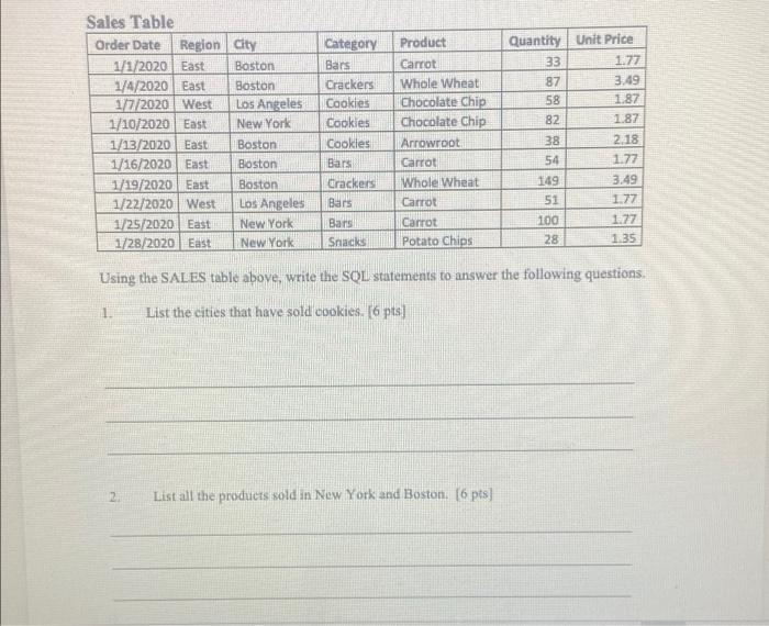 Solved Sales Table Order Date Region City 1/1/2020 East | Chegg.com