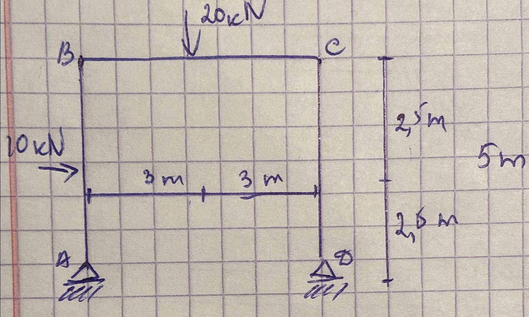 Solved Draw N,V,M diagrams. Use force method | Chegg.com