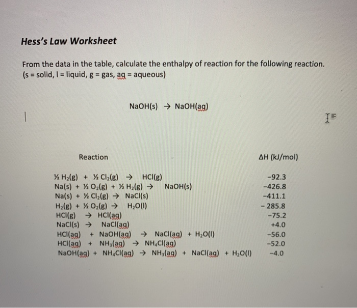 Solved Hess's Law Worksheet From the data in the table, | Chegg.com