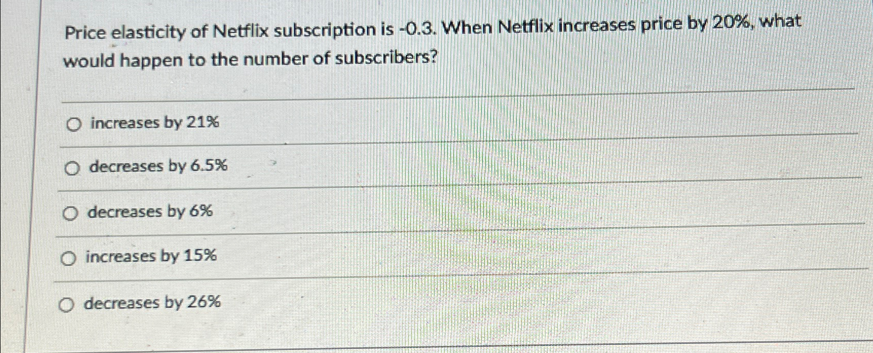 Solved Price elasticity of Netflix subscription is -0.3 . | Chegg.com