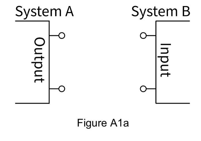1a) Consider the connection of two systems, as shown | Chegg.com